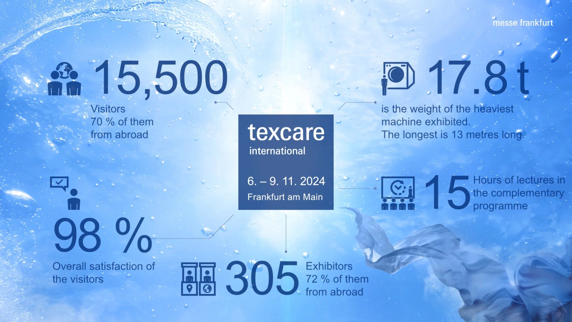 Texcare International: Leading trade fair for textile care